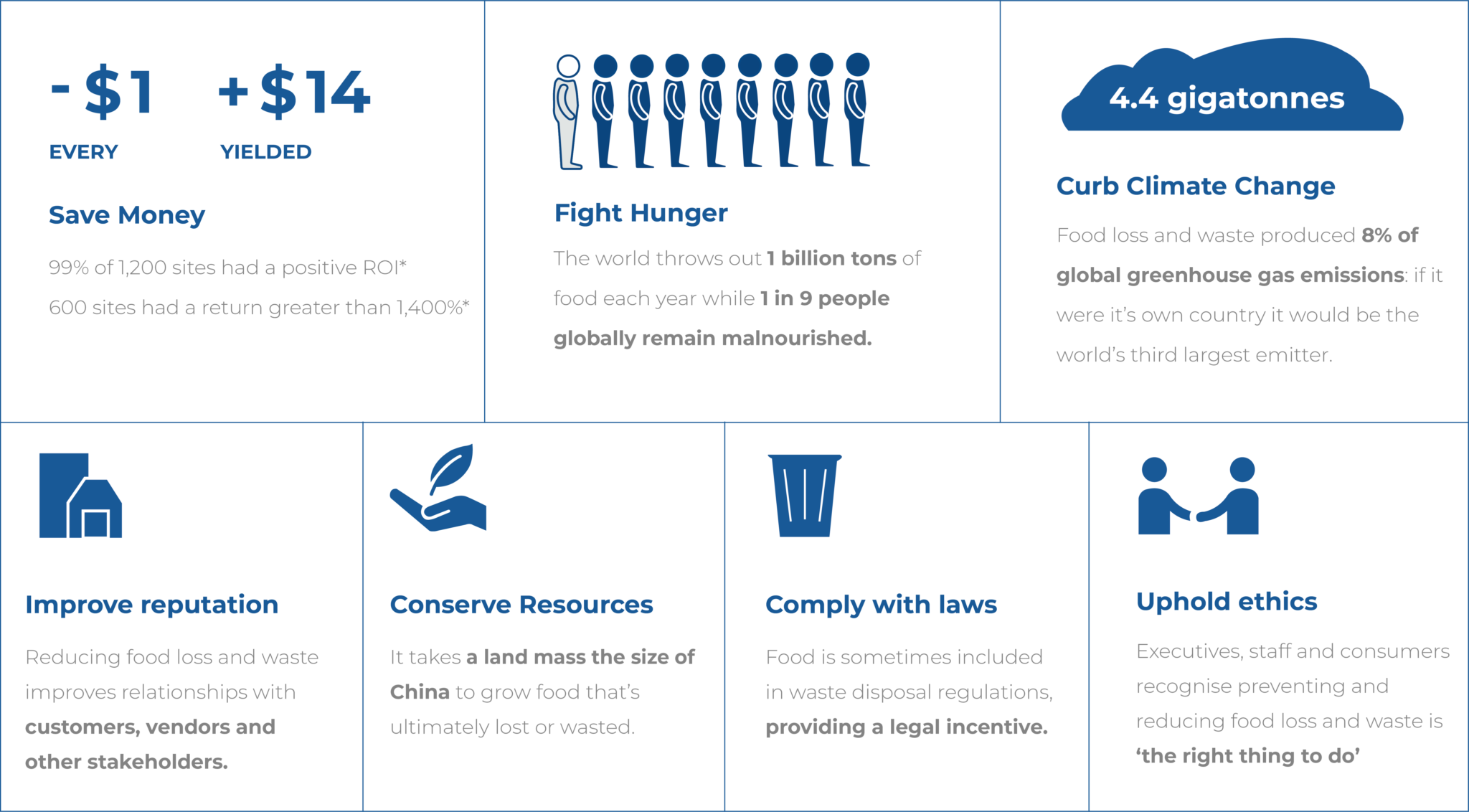Action on Food Waste | National Retail Association