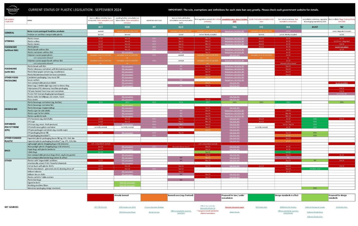 Action on Single|Use Plastics | National Retail Association