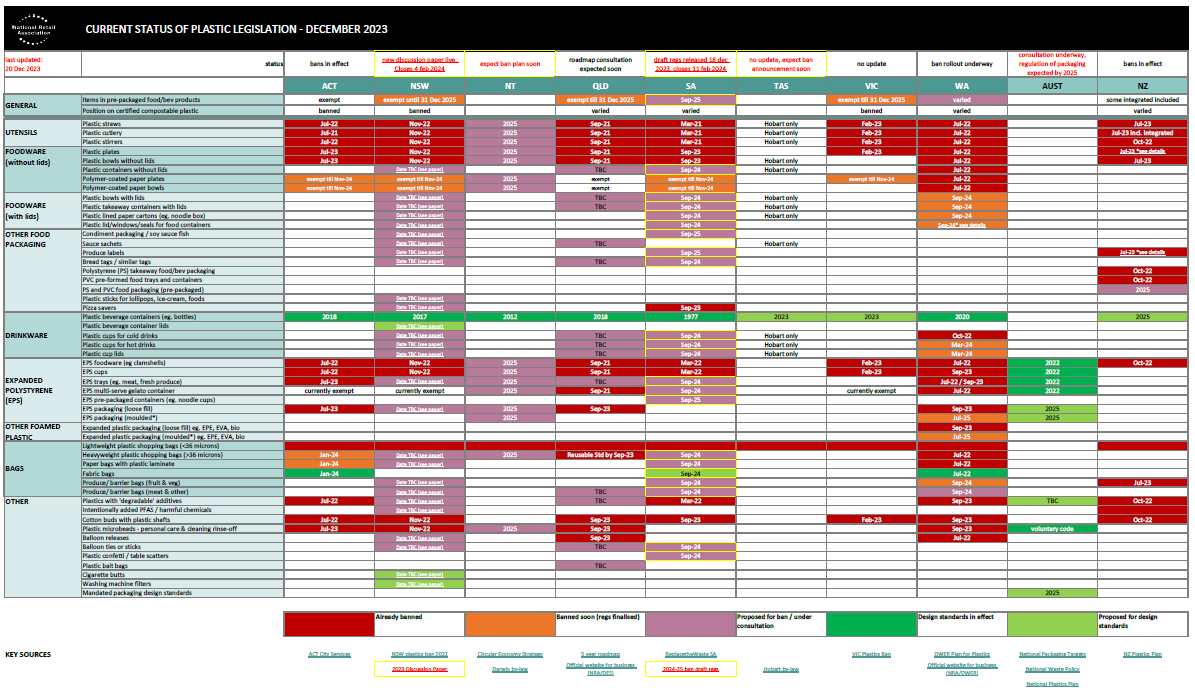 Action on Single|Use Plastics | National Retail Association