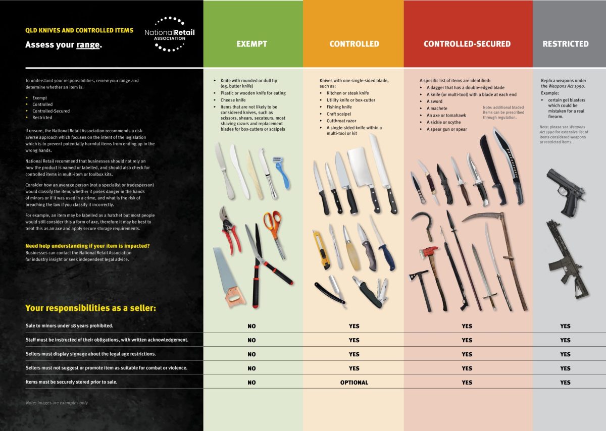 Sale of knives and controlled items - QLD - National Retail Association