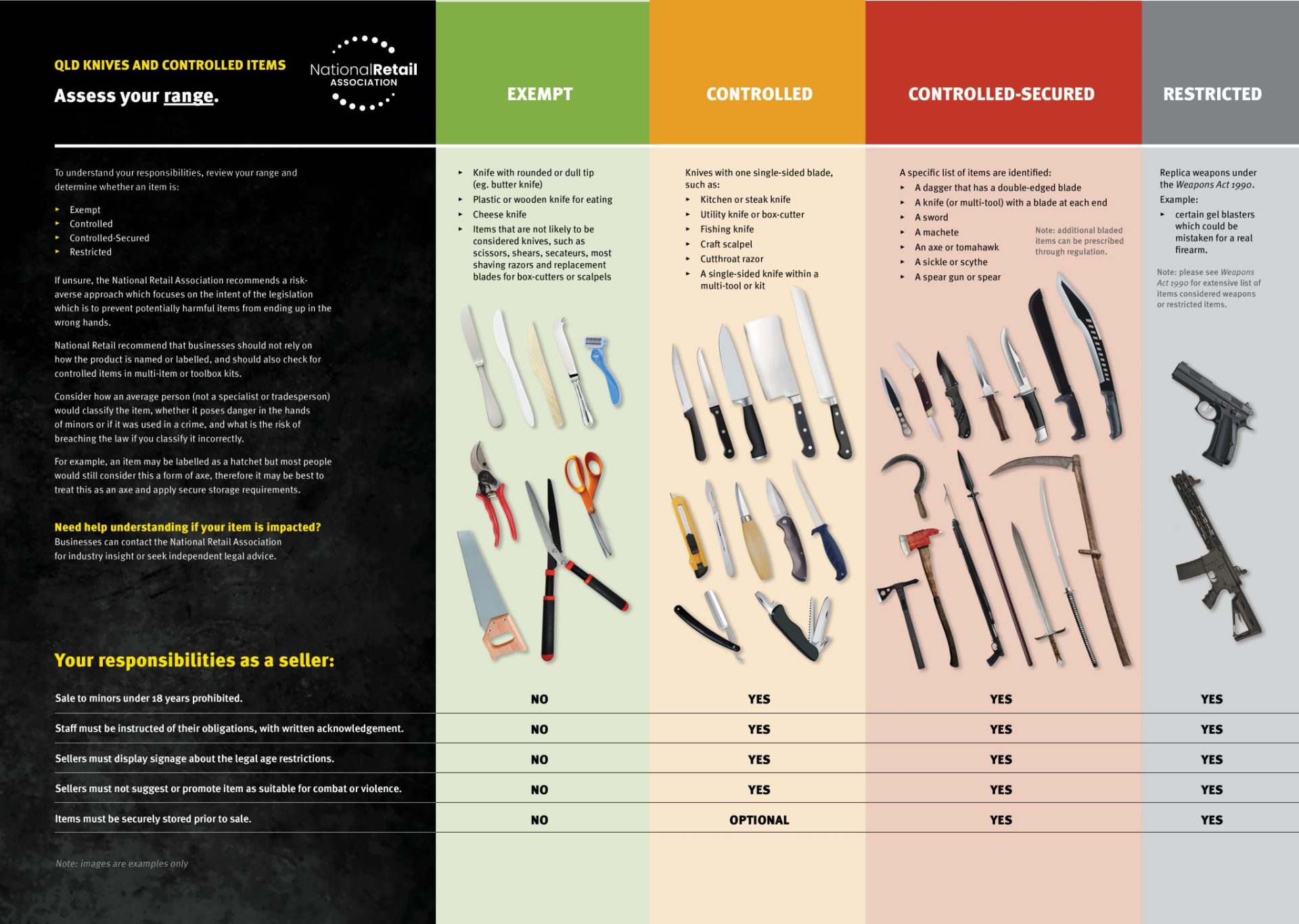 Sale of knives and controlled items - QLD - National Retail Association